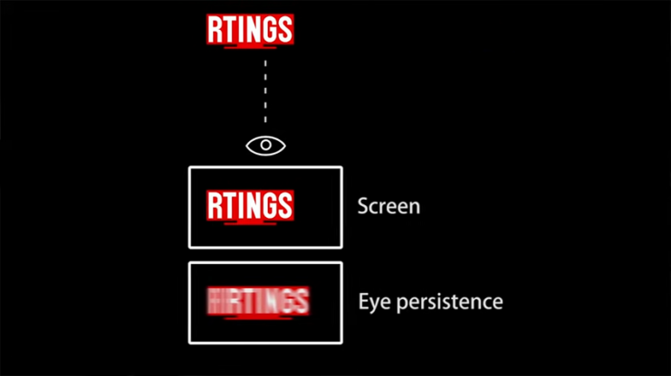 Best TV Settings for Gaming - Tweak and Play